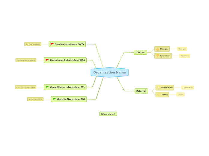 Create strategy from SWOT analysis - Mind Map